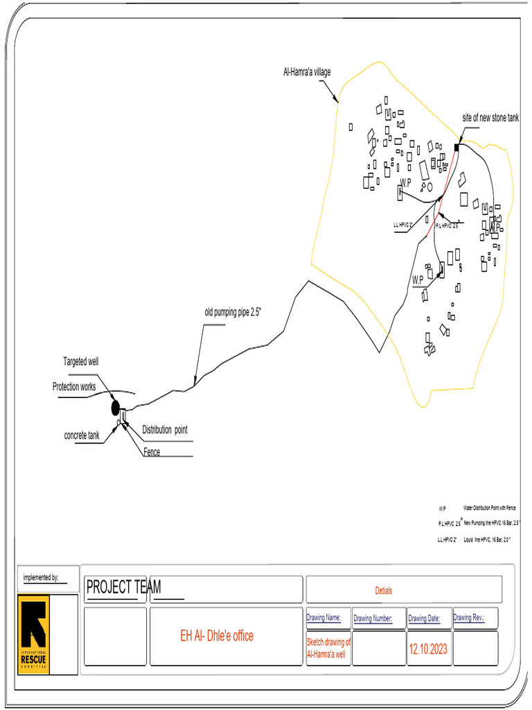 Al-Hamra'a Water Infrastructure Plan | PDF