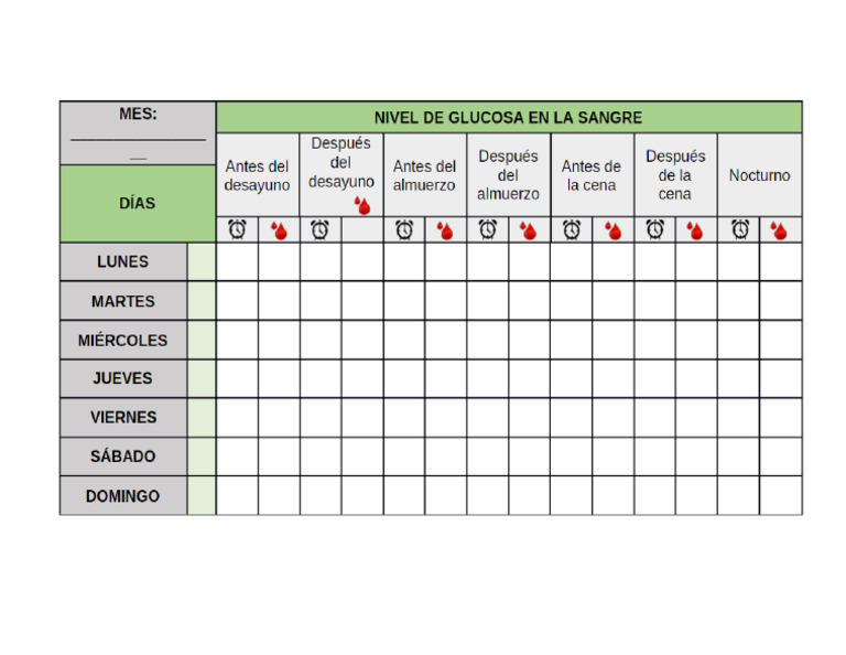 Formato Glucosa | PDF