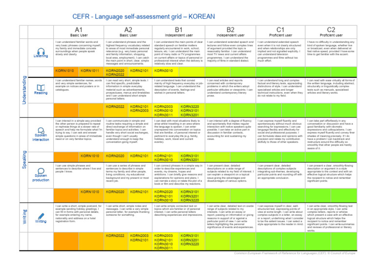 CEFR Korean Language Assessment Guide | PDF | Communication | Cognitive ...