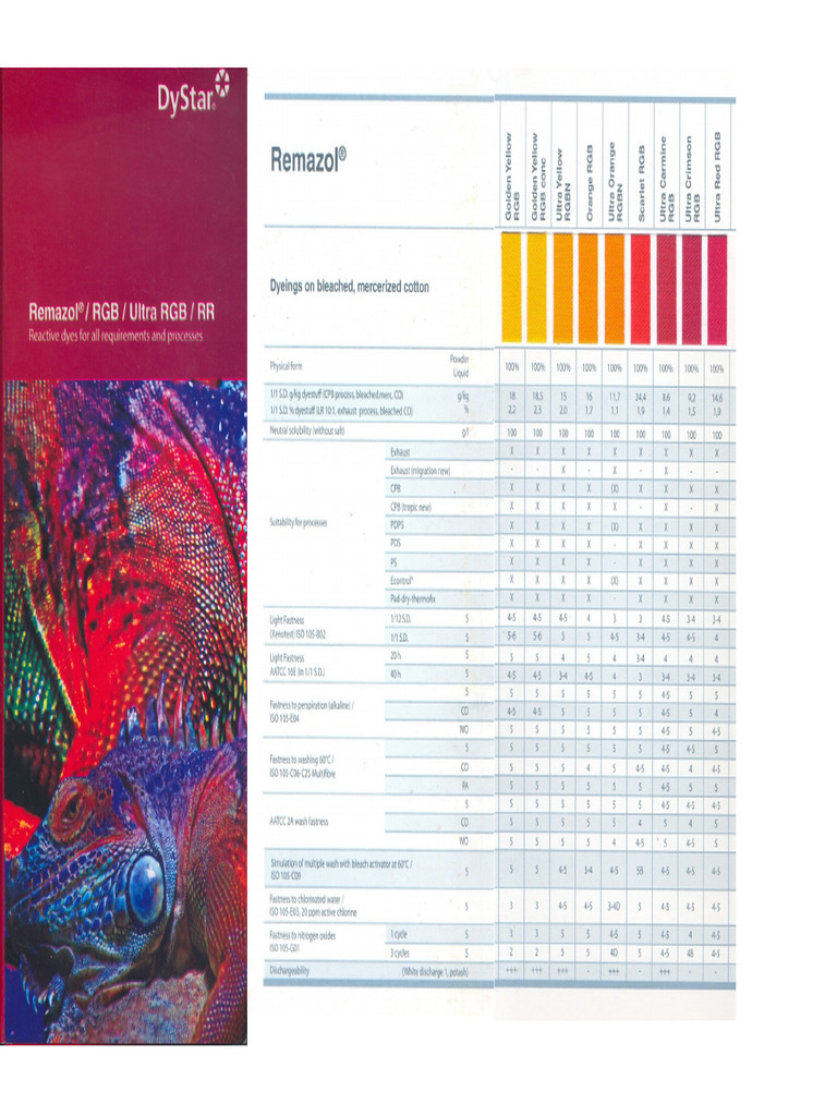 ShadeCard_Remazol | PDF