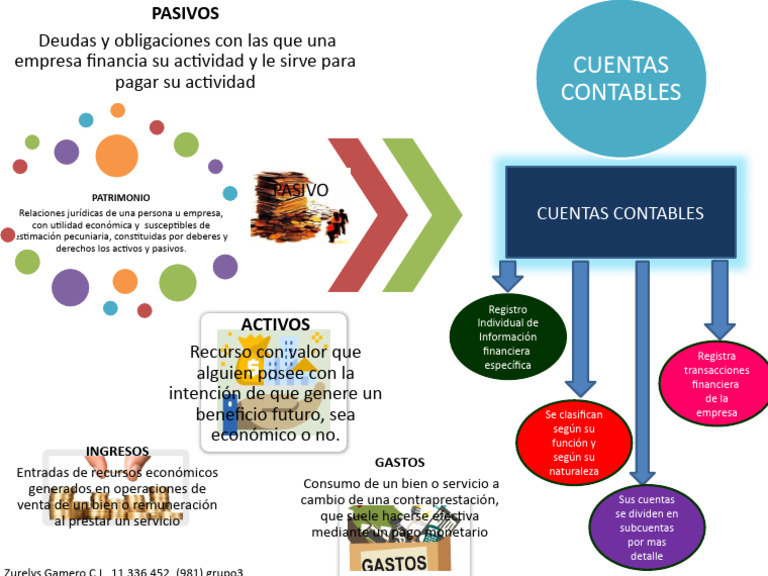 Mapamental Contab | PDF | Contabilidad | Economía Financiera