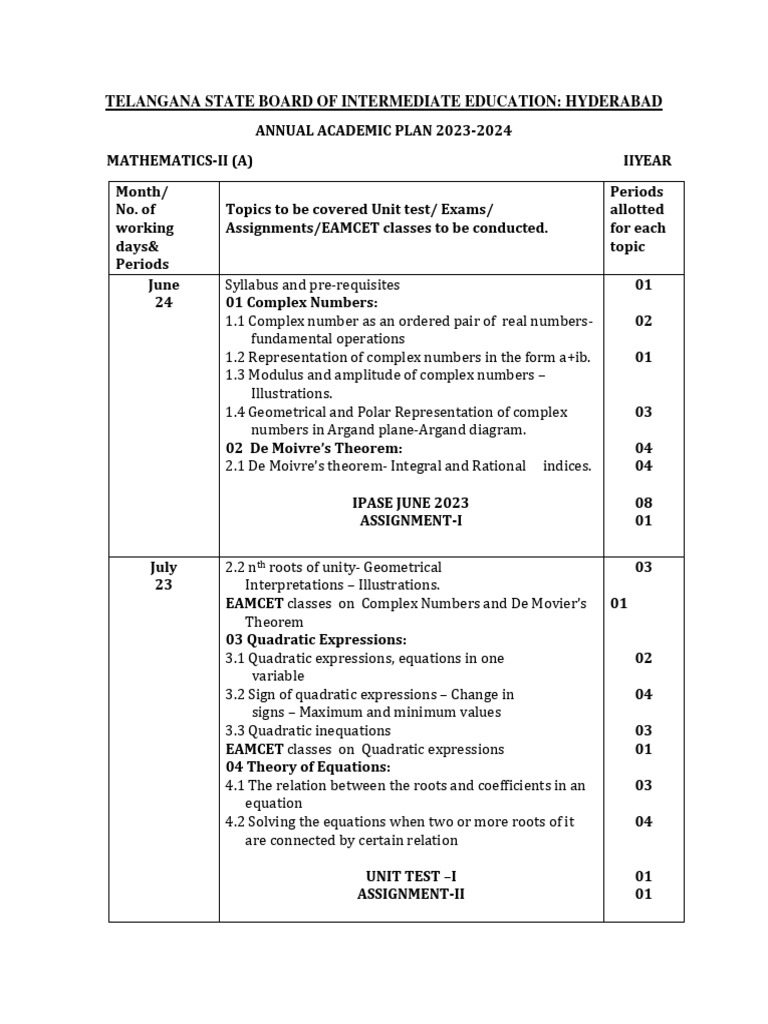Annual Plan Maths 2nd Year | PDF | Integral | Complex Number