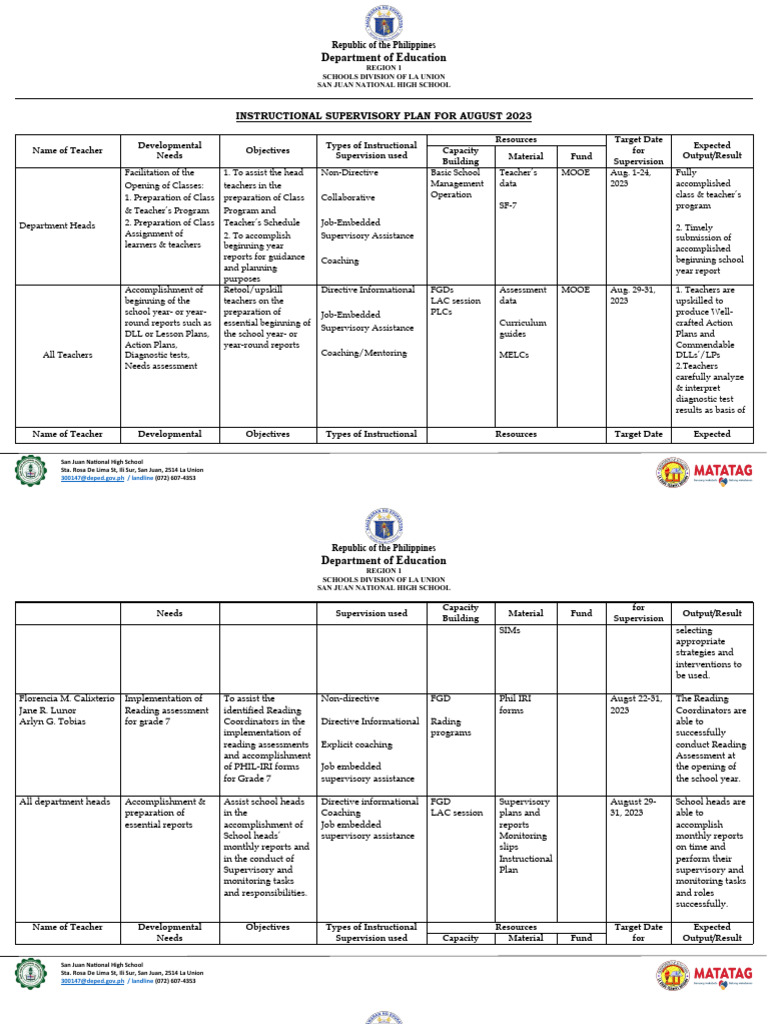 Instructional Supervision Plan 2023 | PDF | Teachers | Cognitive Science