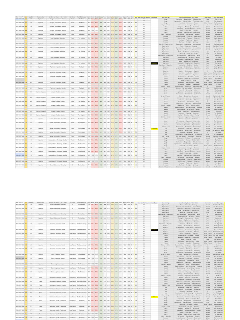 HD Ephemeris With Complete Moon Gate Sequence - 2024 ONLY - Non-Personalized | Download Free PDF ...