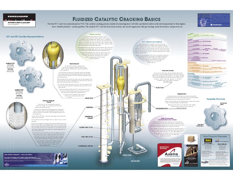 FCC Poster | PDF | Chemical Engineering | Industrial Processes