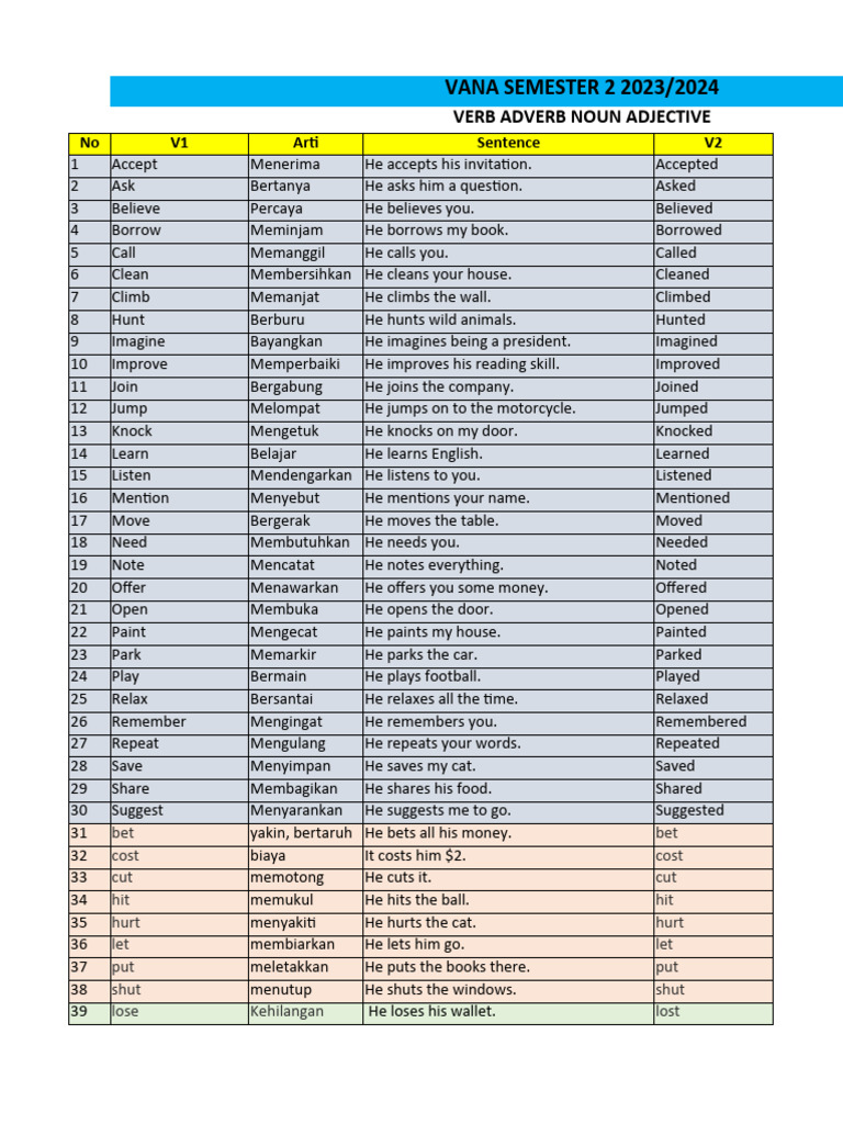 Pos 2023 2024 | PDF | Adverb | Adjective