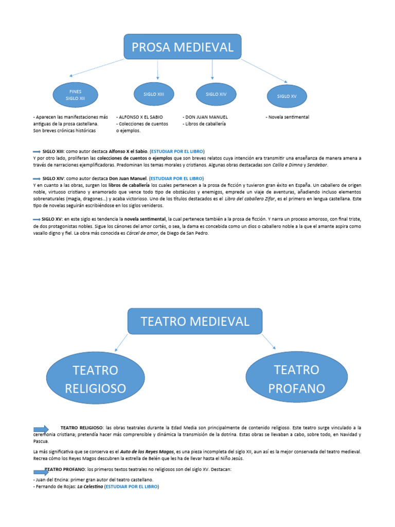 Prosa y Teatro Medieval | PDF