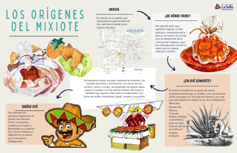 Los Orígenes Del Mixiote | PDF | Alimentos | Cocina