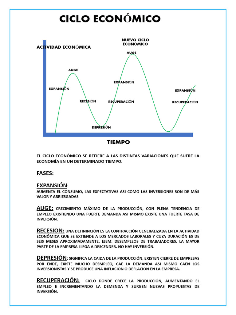 Ciclos Economicos | PDF