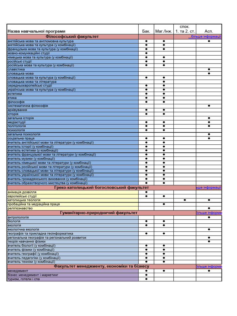 prehlad_programov_2022_UA | PDF