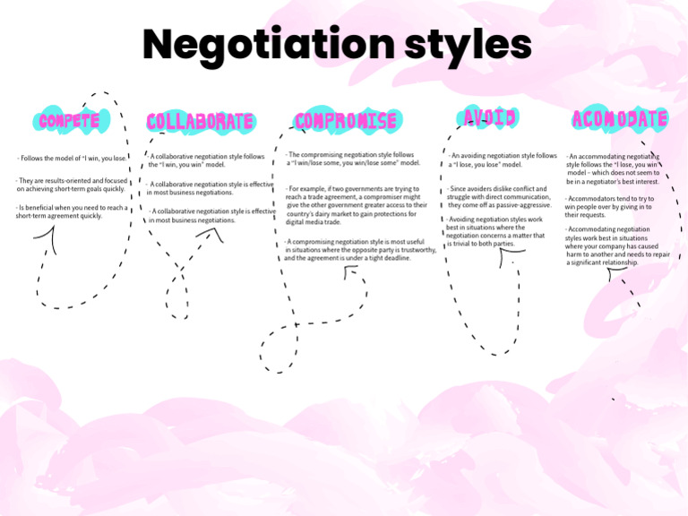 Negotiation Styles | PDF | Negotiation | Social Psychology