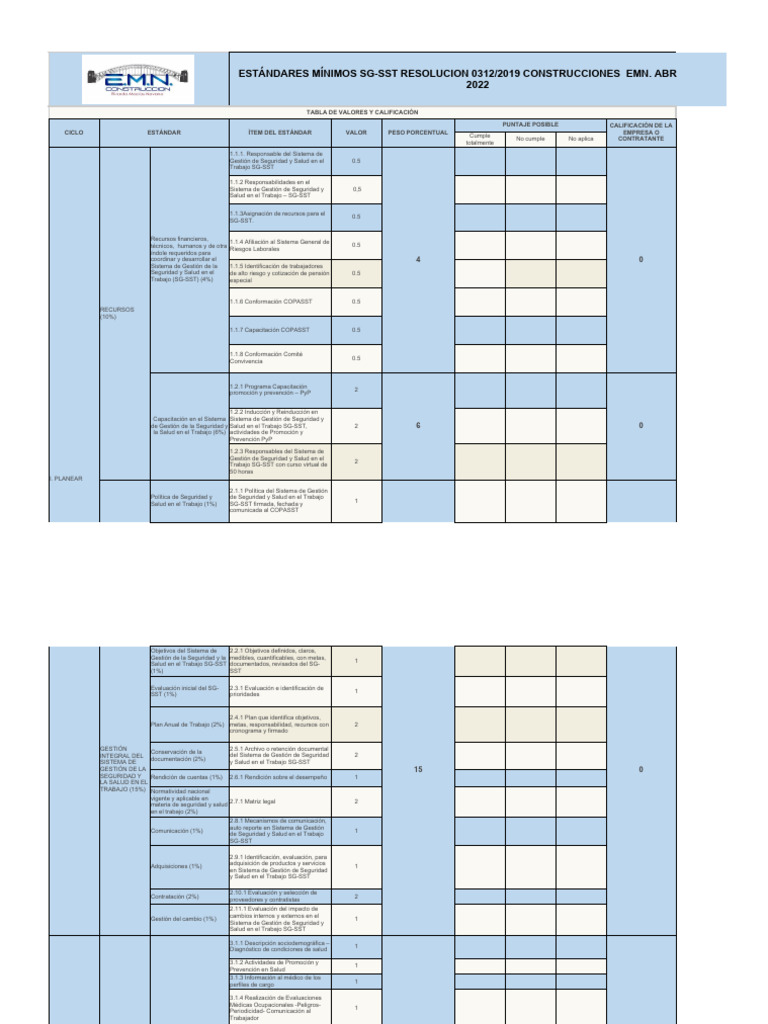 Autoevaluación Estandares Minimos SST Res 0312 Del 2019 2022 | PDF