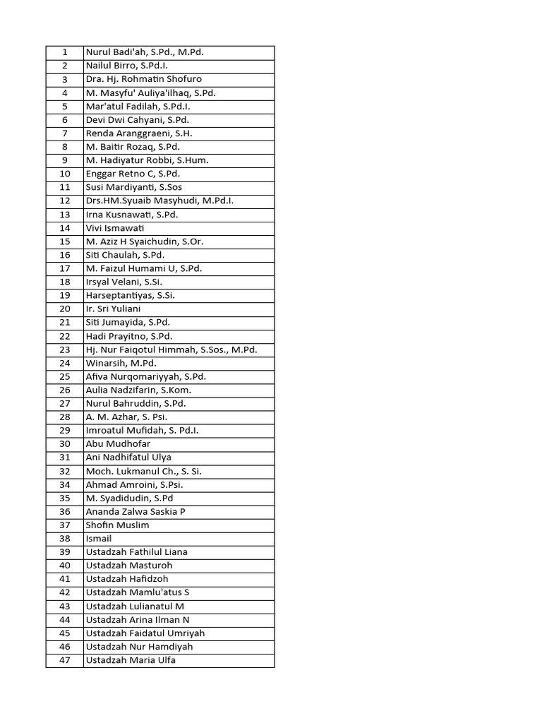 Daftar Nama Guru Dan Karyawan MANH 2024 | PDF