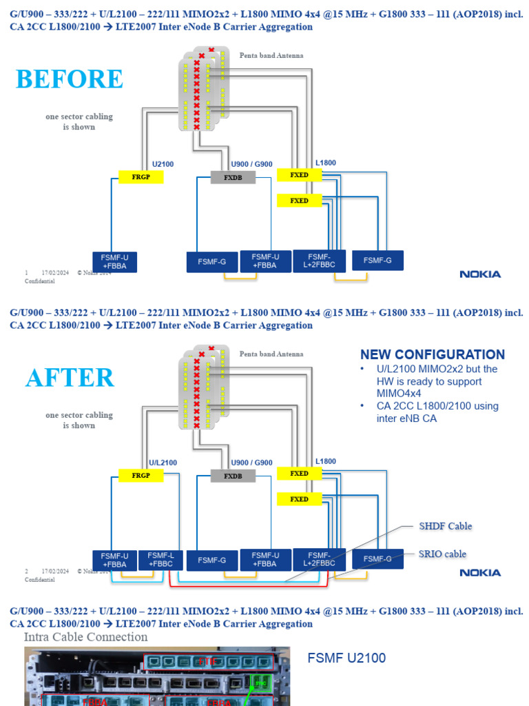 Nokia RF Configuration Guide | PDF