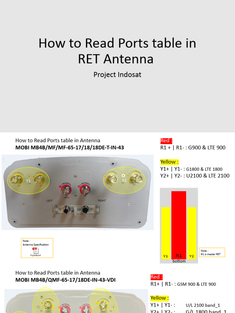 How To Read Ports Table in RET Antenna - v1 | PDF