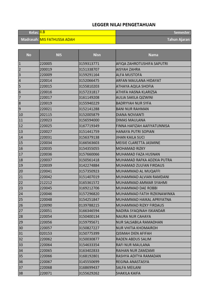 Legger Nilai Kelas Ii.b | PDF