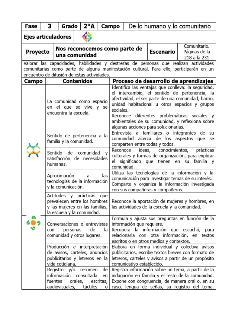 2do Grado Enero - 05 Nos Reconocemos Como Parte de Una Comunidad (2023-2024) | PDF | Evaluación ...
