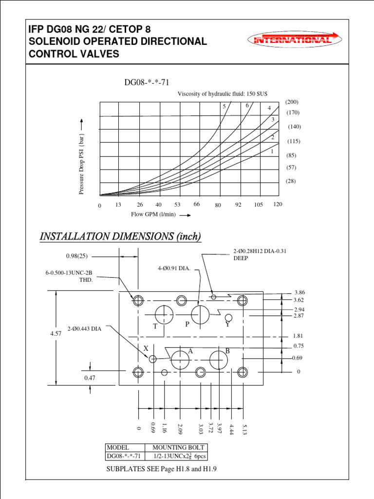 F4 4 Model Pdf Hydraulics Plumbing