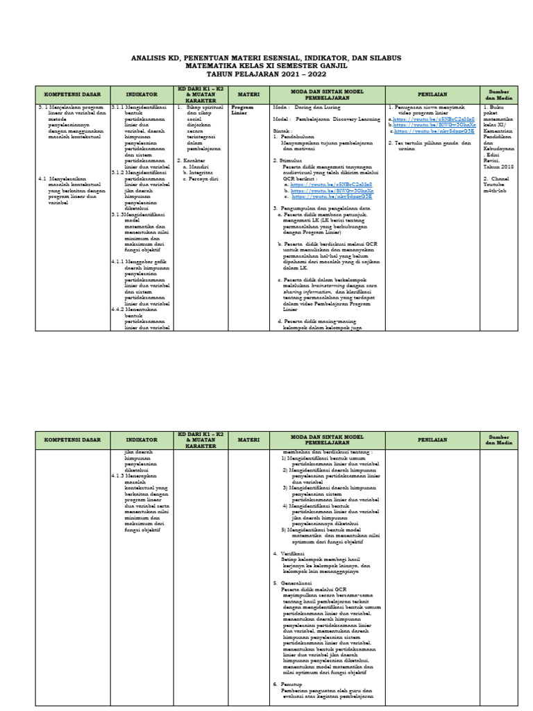 Analisis KD Esensial & Silabus | PDF
