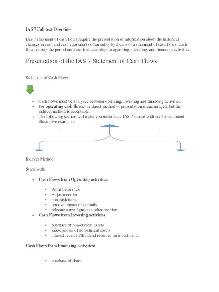 IAS AND IFRS Short Notes | PDF | Deferred Tax | Debits And Credits IAS AND IFRS Short Notes | PDF | Deferred Tax | Debits And Credits