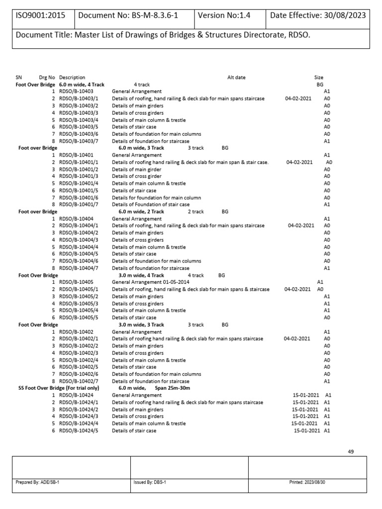 Master List of FOB Drgs BS-28 R (August 2023) | PDF