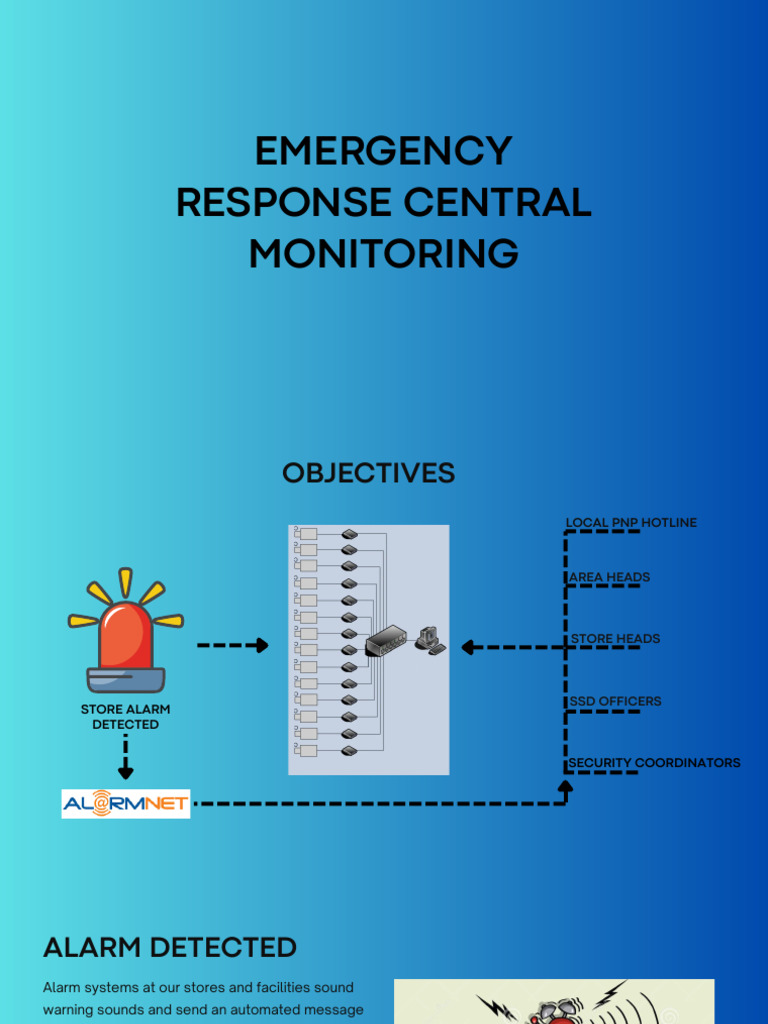 CCTV Monitoring Emergency | PDF