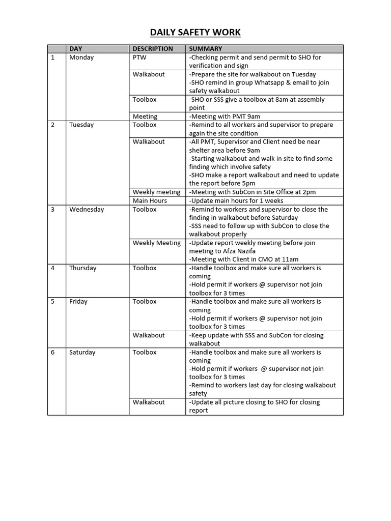 Daily Safety Work | PDF