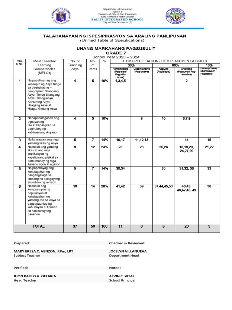 Ap7 Q1 Tos Sy2023-2024 | PDF