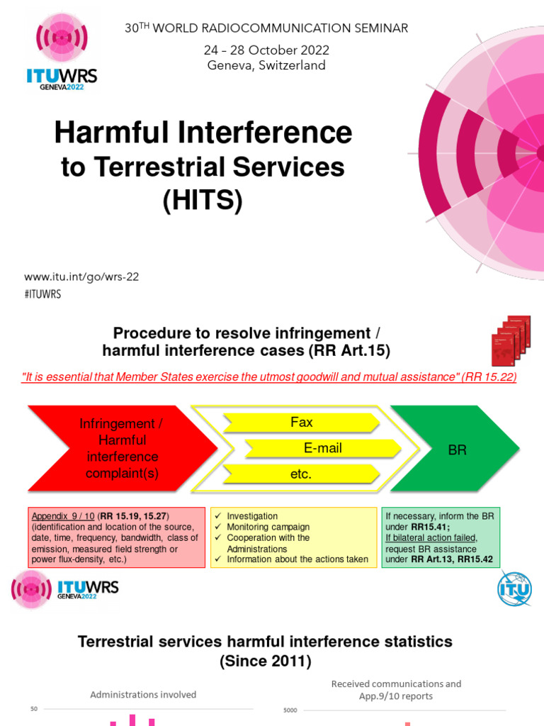 HITS: Addressing Harmful Interference | PDF | Electromagnetic ...