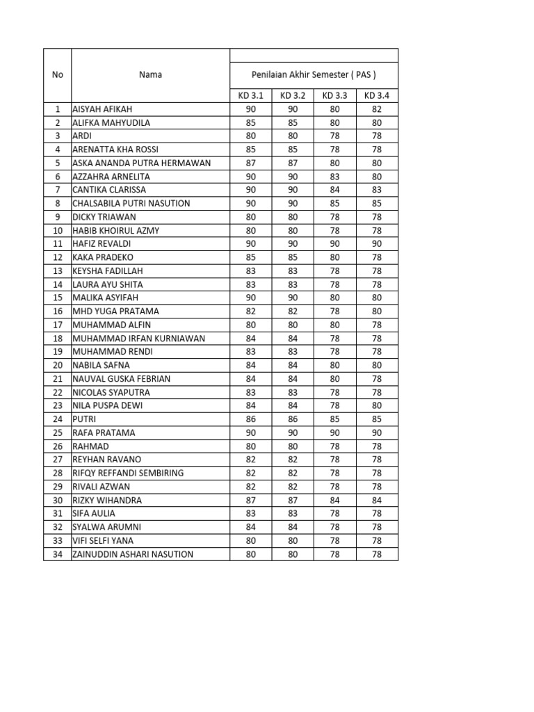 DKN Pas Tahun 2023 | PDF