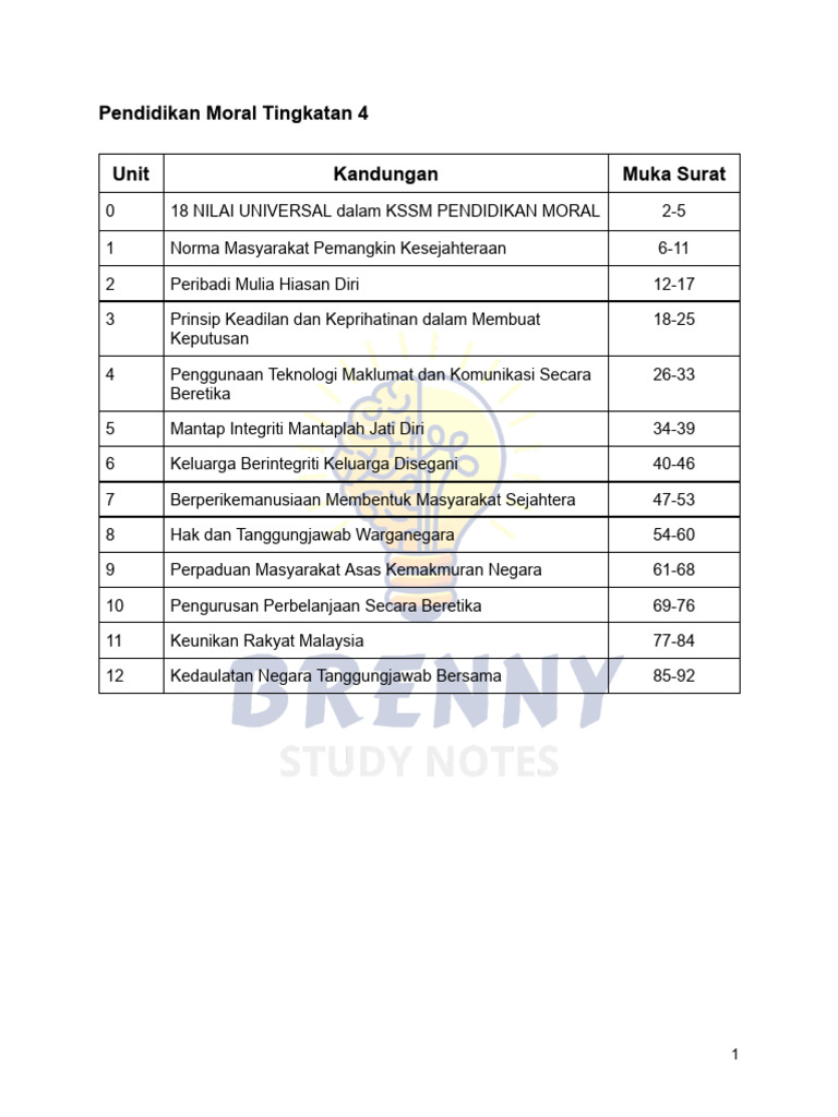 Nota Pendidikan Moral Tingkatan 4 | PDF