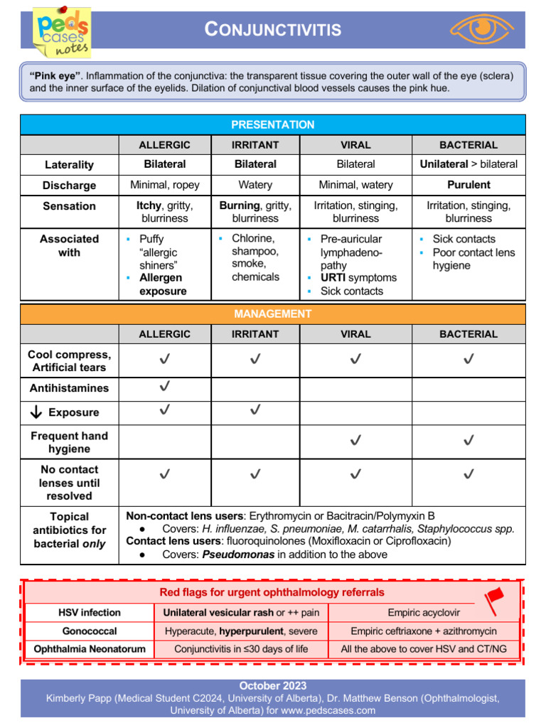 PedsCases Note Conjunctivitis - 0 | PDF | Diseases And Disorders ...