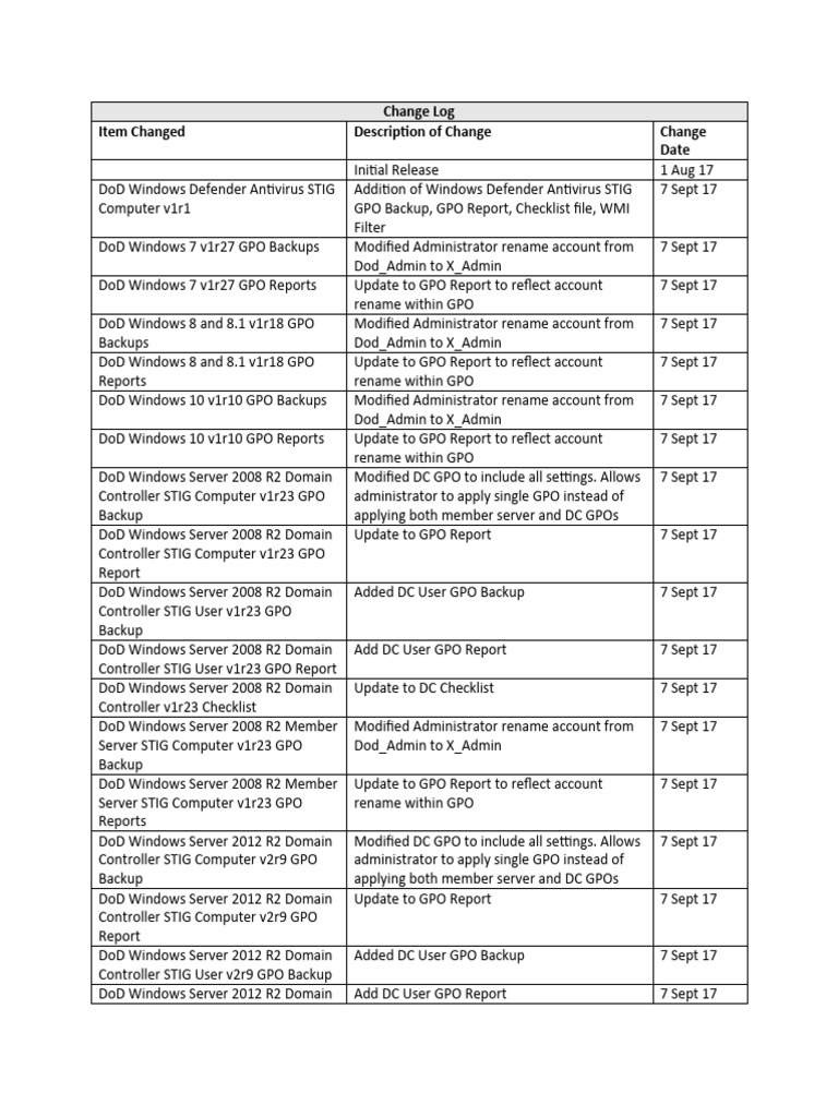 Change Log | PDF | Microsoft Windows | Operating System