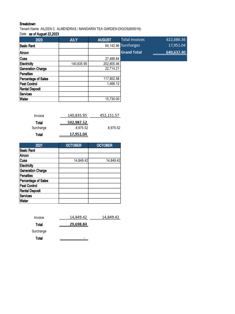 MANDARIN - Breakdown | PDF