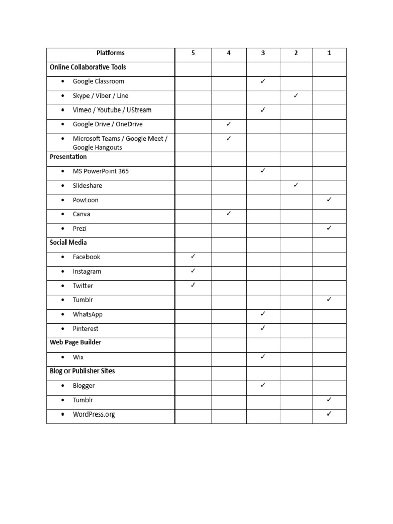 Ict Development Checklist | PDF | Educational Technology | Blog