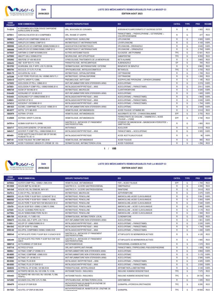 Liste des Médicaments MUGEFCI 2023 | PDF