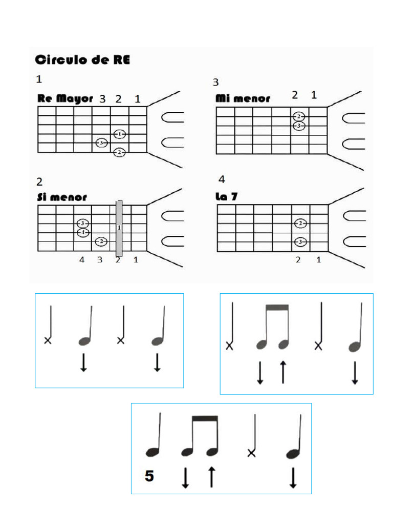 Circulo de Re y Ritmo 1,2 y 3 Guitarra | PDF