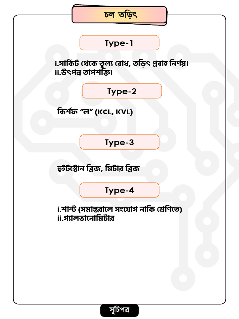 Physics 2nd Paper 3rd Chapter Typewise | PDF