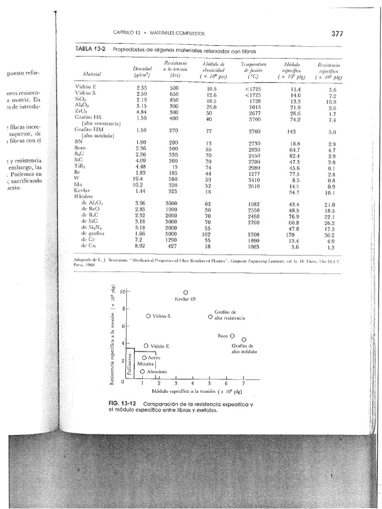 Tablas Materiales Compuestos | PDF