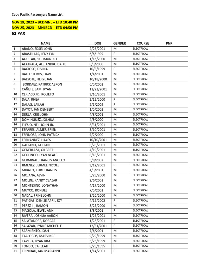 2cebu Pacific Name List 62pax BCDMNLBCD | PDF