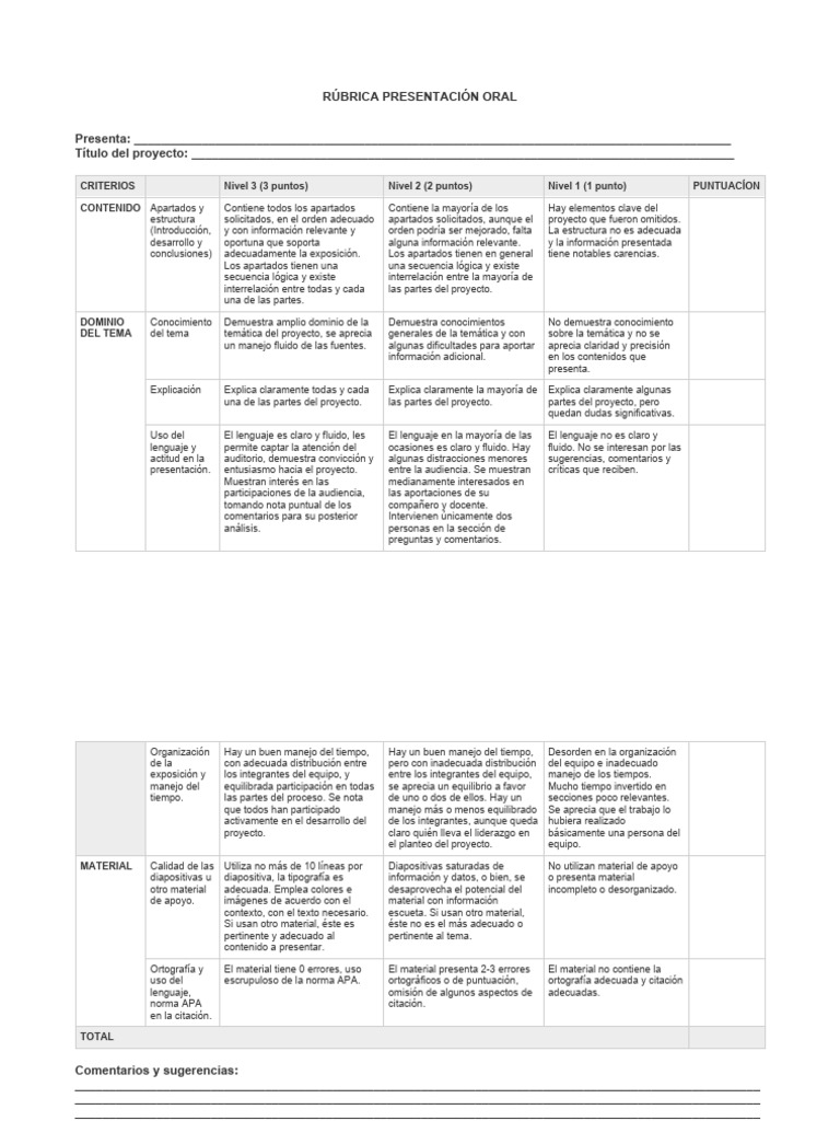 Rúbrica Presentación Oral | PDF