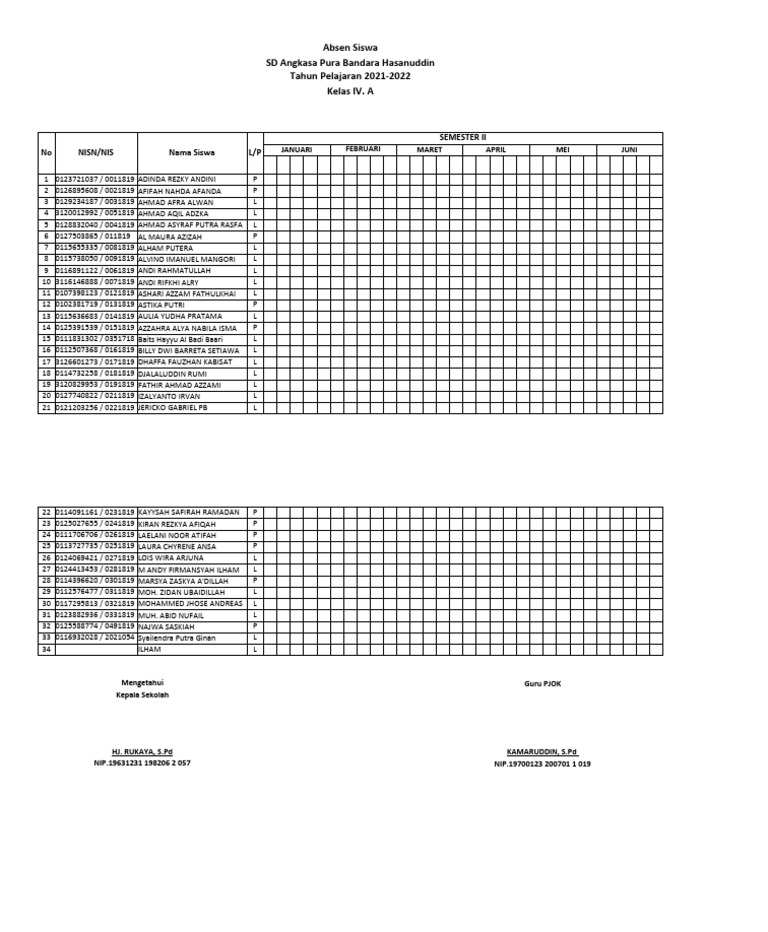 Absen Siswa Kelas IV.A 2021-2022 | PDF
