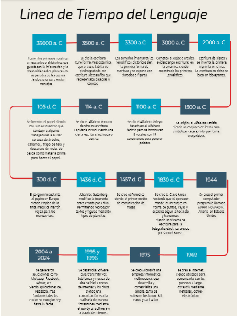 Linea de Tiempo Del Lenguaje | PDF
