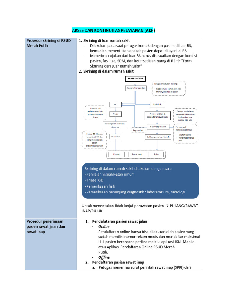 Buku Saku Akreditasi - Pokja Akp | PDF