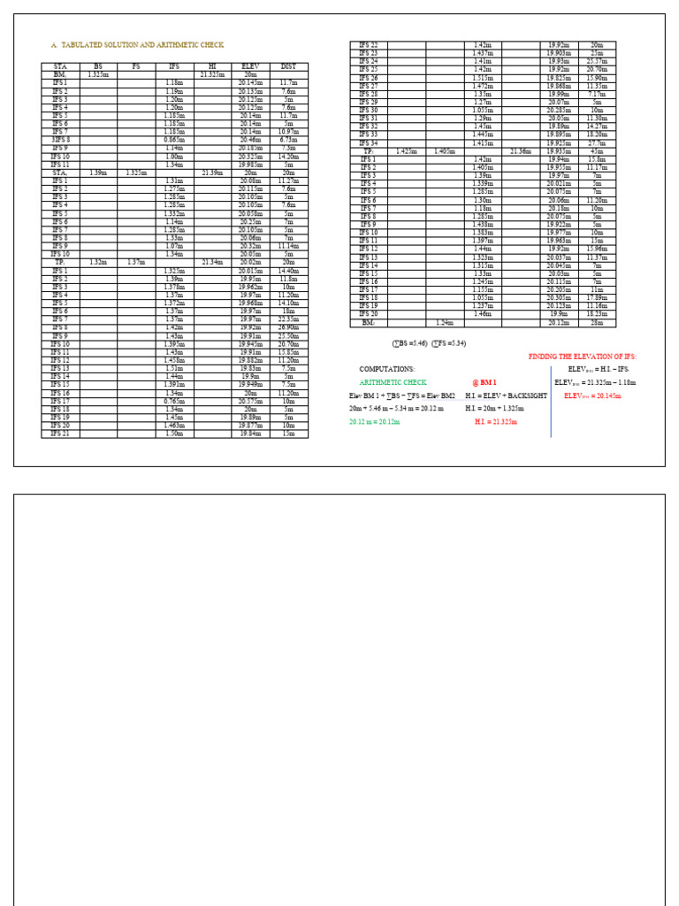 Tabulated Solution and Arithmetic Chec1 | PDF