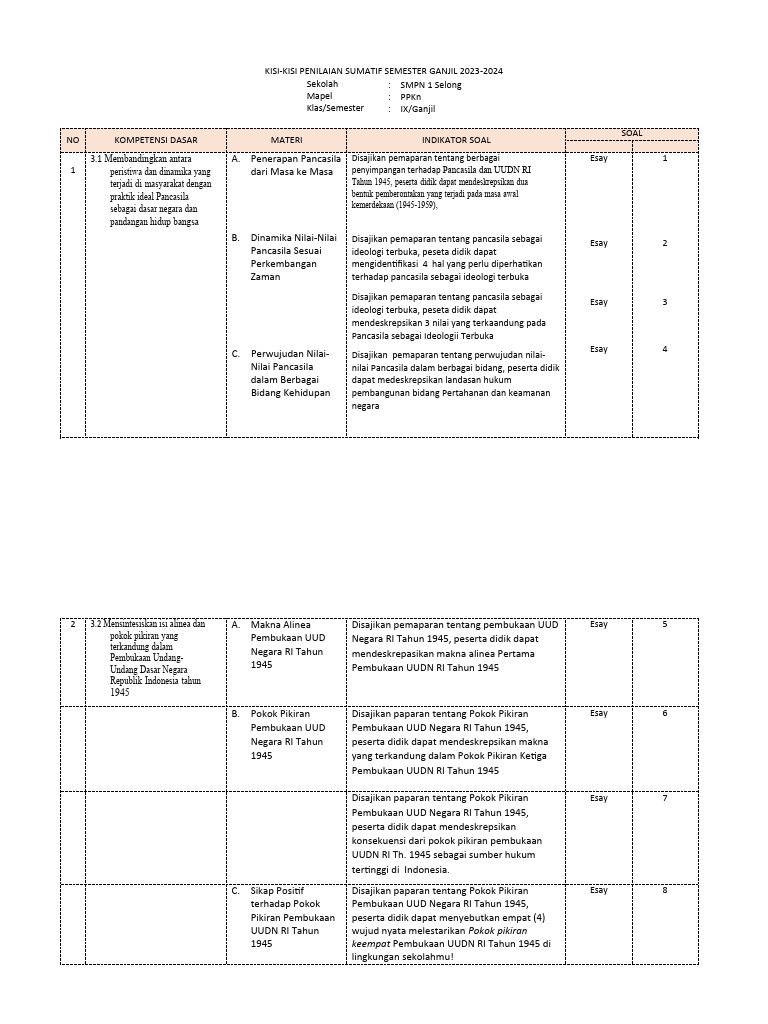 Kisi-Kisi,, Kartu Soal Dan Kunci Jawaban PPKN Kls IX SMTR GJL TP 2023-2024 | PDF