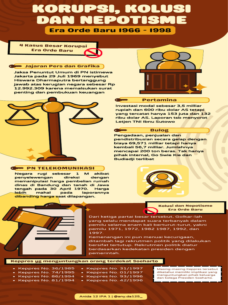 Korupsi, Kolusi Dan Nepotisme | PDF