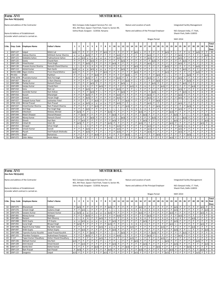 May 2014 Muster Roll for Employees | PDF