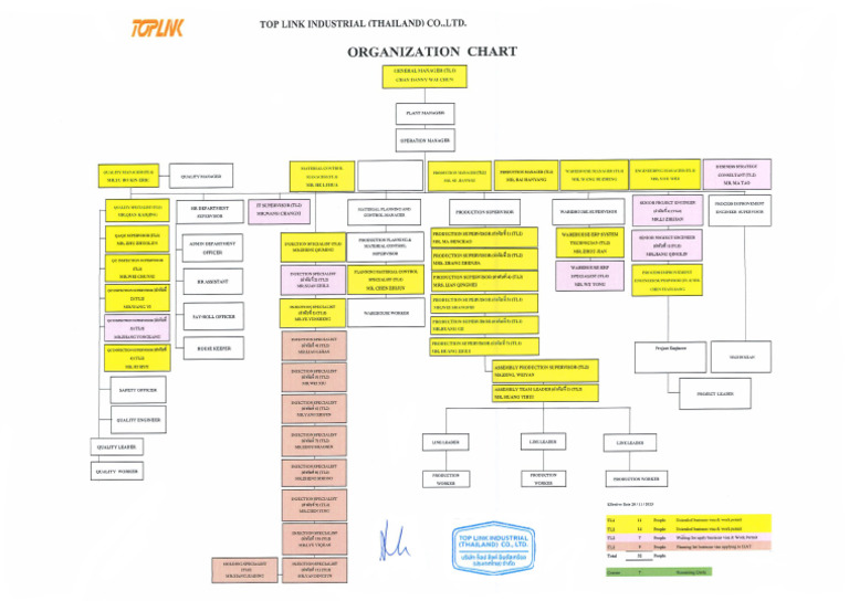 Org Chart | PDF