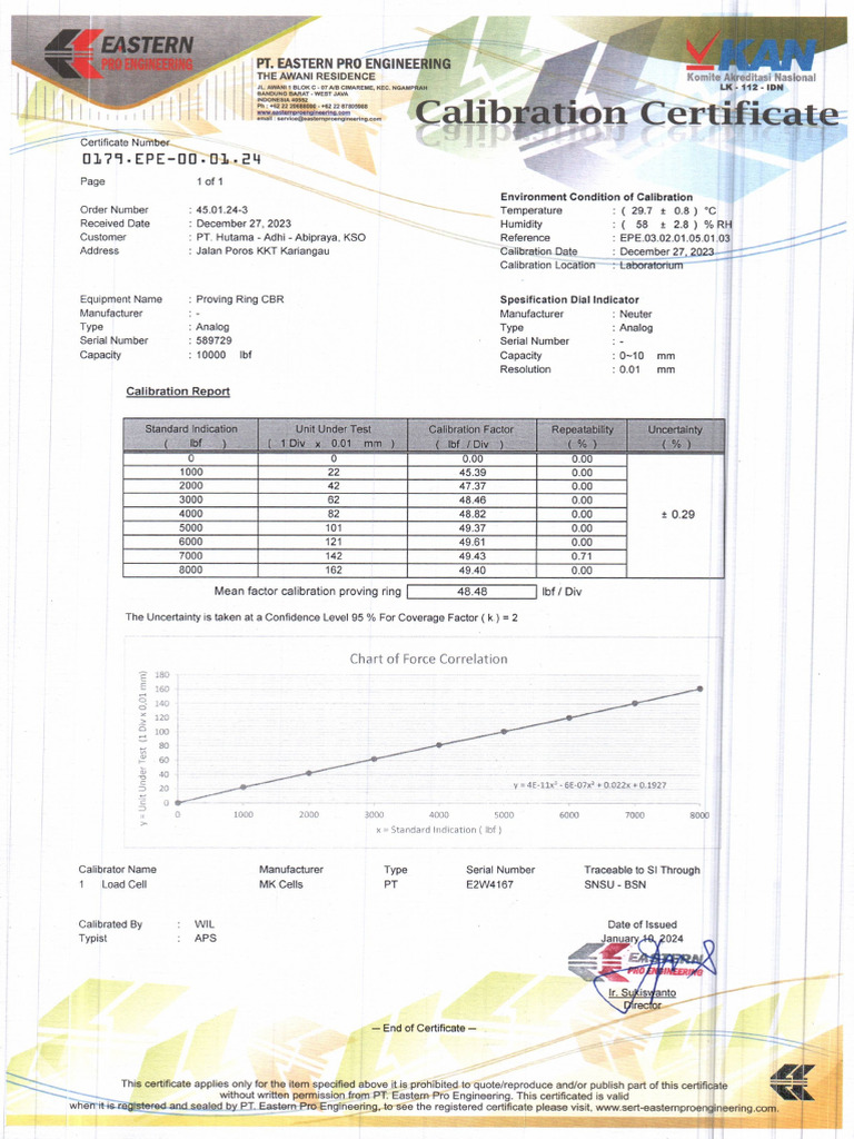 Sertifikat Kalibrasi - Proving Ring CBR (10000 LBF) | PDF